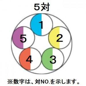 切売販売 伸興電線 着色識別ポリエチレン絶縁ビニルシースケーブル 1.2mm 5対 10m単位切り売り FCPEV1.2*5P : 電材堂ヤフー店 - 通販 - Yahoo!ショッピング