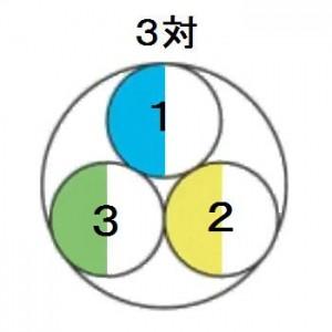伸興電線 切売販売 警報用ポリエチレン絶縁ケーブル 環境配慮形 一般用 1.2mm 3対 10m単位切り売り EM-AE1.2*3P : 電材堂ヤフー店 - 通販 - Yahoo!ショッピング