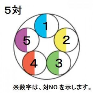 切売販売 伸興電線 小勢力回路用耐熱電線 環境配慮形 1.2mm 5対 10m単位切り売り EM-HP1.2×5P : 電材堂ヤフー店 - 通販 - Yahoo!ショッピング