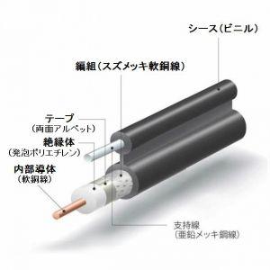 伸興電線 高周波同軸ケーブル 自己支持形 5C-2V 100m巻 5C-2V-SSD×100m : 0378000009508 : 電材堂ヤフー店 - 通販 - Yahoo!ショッピング