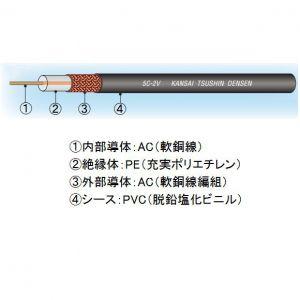 関西通信電線 同軸ケーブル 75Ω充実型 5C-2V×100m巻き 黒 5C-2Vクロ×100m : 0519000000090-100 : 電材堂ヤフー店 - 通販 - Yahoo!ショッピング