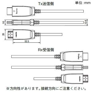 関西通信電線 4K/60P対応 光ファイバーHDMIケーブル 50m HDMIAOCVER2.050 : 電材堂ヤフー店 - 通販 ...