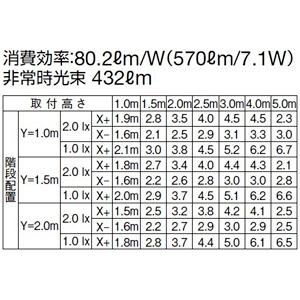 DAIKO LEDブラケット非常灯 壁付タイプ 防雨形 非調光タイプ LED7.1W 電球色 蓄電池付 DEG-42051Y : 電材堂ヤフー ...