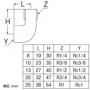 SANEI ステンレスストリートエルボ 呼び13(R1/2×Rc1/2) SUS304製 TS720B-13 : 電材堂ヤフー店 - 通販 - Yahoo!ショッピング