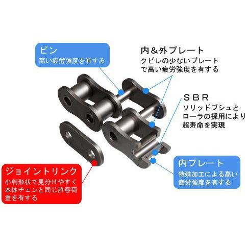 センクシア (旧 日立機材) ステンレスローラチェン 25RC SUS(1M) [25RC-SUS-1列-1M定尺] : 伝動機ドットコム ヤフー店 - 通販 - Yahoo!ショッピング