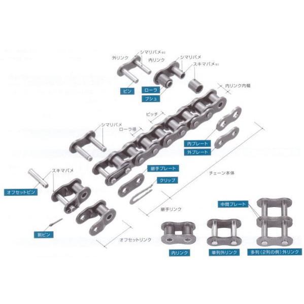 椿本チエイン RS80-LMD-1-RP-U (RS80-LMD-1-U) ラムダチェーン : 伝動機ドットコム ヤフー店 - 通販 - Yahoo!ショッピング