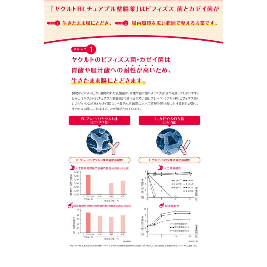 Yakult 【ヤクルト】Yakult ヤクルトBLチュアブル整腸薬 126粒 ストロベリー風味 軟便 便秘 整腸 ビフィズス菌 水なしで飲める チュアブル【指定医薬部外品】 : エナジー ...