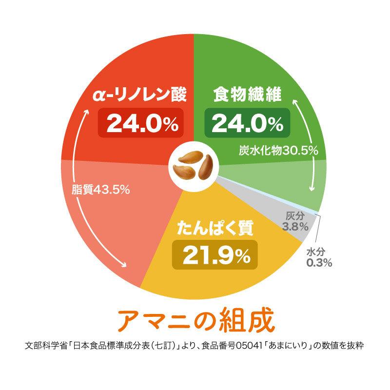 nippn 【送料無料！6本セット！】【ニップン】 アマニ油効果186g オメガ3/α-リノレン酸/機能性表示食品 : エナジードラッグ1号店 - 通販 - Yahoo!ショッピング