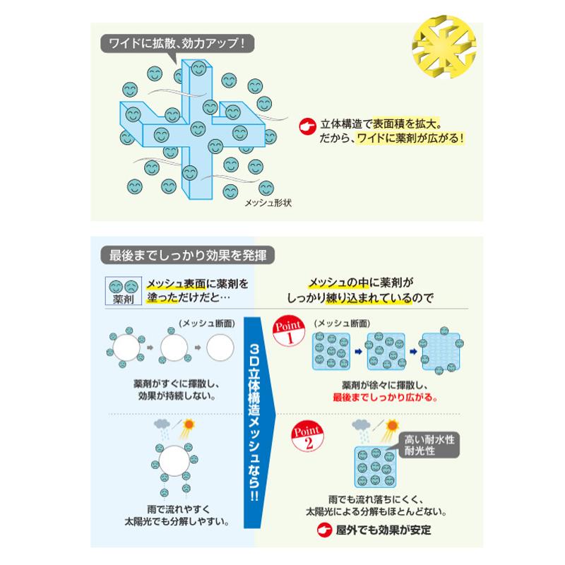 虫コナーズ 【大日本除虫菊】【キンチョー】虫コナーズ プレートタイプ 250日 無臭 金鳥 KINCHO : エナジードラッグ1号店 - 通販 - Yahoo!ショッピング
