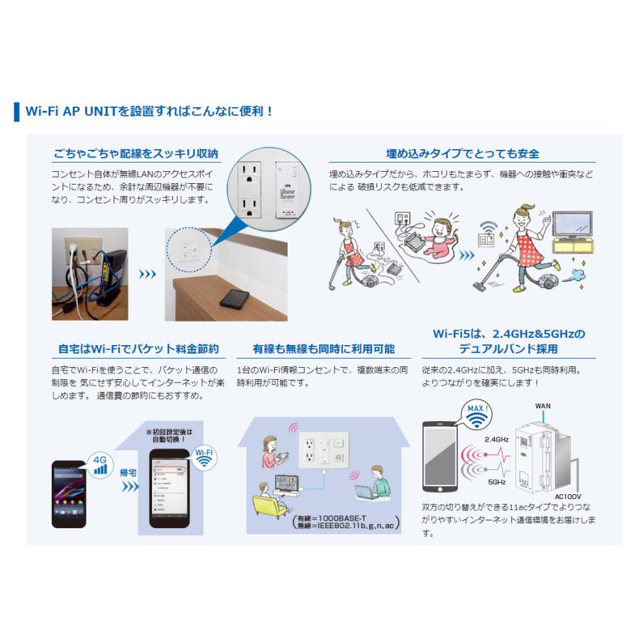 因幡電工 AC-WPSM-11ac Wi-Fiアクセスポイント : でんきサロンまてりある - 通販 - Yahoo!ショッピング