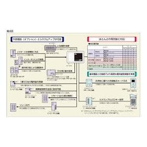 T-3830SA デジタルテンキー ART(アート、アツミ電気製）電気錠テンキーシステム : t-3830s : 電気錠卸 - 通販 - Yahoo!ショッピング