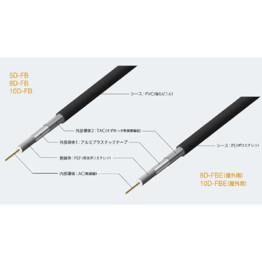 10D-FB 50Ω発泡型同軸ケーブル 100m巻 アマチュア無線用同軸ケーブル 無線用アンテナ線 関西通信電線(株) 10D-FB 10DFB : 電線屋さん ヤフー店 - 通販 ...
