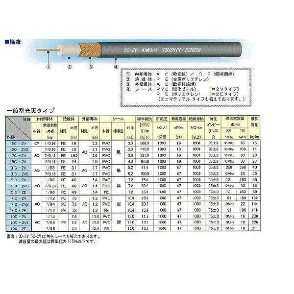 切売り電線 75Ω 充実型 1．5C−2VS 同軸ケーブル : 電線屋さん ヤフー店 - 通販 - Yahoo!ショッピング