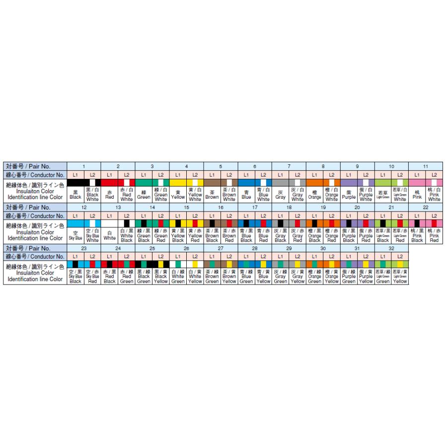 KVC-36SB 3×0.2mm2 100m巻 黒色 AWG25 クラモ電子機器配線用しゃへい付ケーブル 耐油・耐熱・柔軟型 : 電線屋さん ...