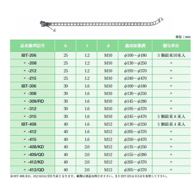 イワブチ【 IBT-212 】自在バンド 【幅:25mm/適用径範囲:φ195〜φ370】【1個単位】 : 電せつNねっと - 通販 - Yahoo!ショッピング