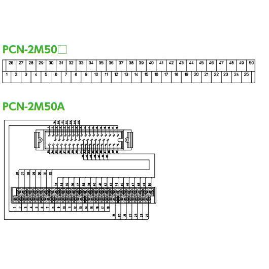東洋技研 【 PCN-2M50A 】PCNシリーズ インターフェイス（コネクタ端子台） / ネジ式 : 電せつNねっと - 通販 ...