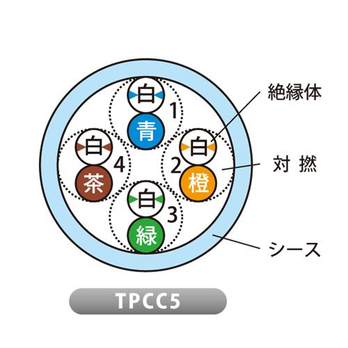 JAPPY LANケーブル Cat.5e TPCC5 0.5mm×4P 紫 (300m) : 電材39 Yahoo!店 - 通販 - Yahoo!ショッピング