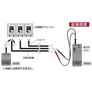JEFCOM ジェフコム DENSAN デンサン 配線チェッカー SRC-102 :4937897043574:電材ドットコム Yahoo!店 - 通販 - Yahoo!ショッピング