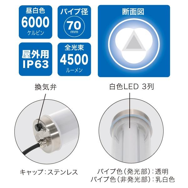 DENSAN Jefcom ジェフコム デンサン LEDパランドル 全周光 単独タイプ PDL-AR45 : 電材ドットコム Yahoo!店 - 通販 - Yahoo!ショッピング