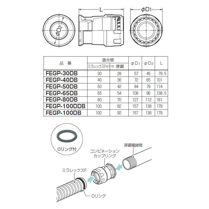 未来工業 【当日発送OK！】未来工業 FEGP-30DB コンビネーションカップリング ミラレックスF30⇔28厚鋼 1個価格 : 電材満サイ ...