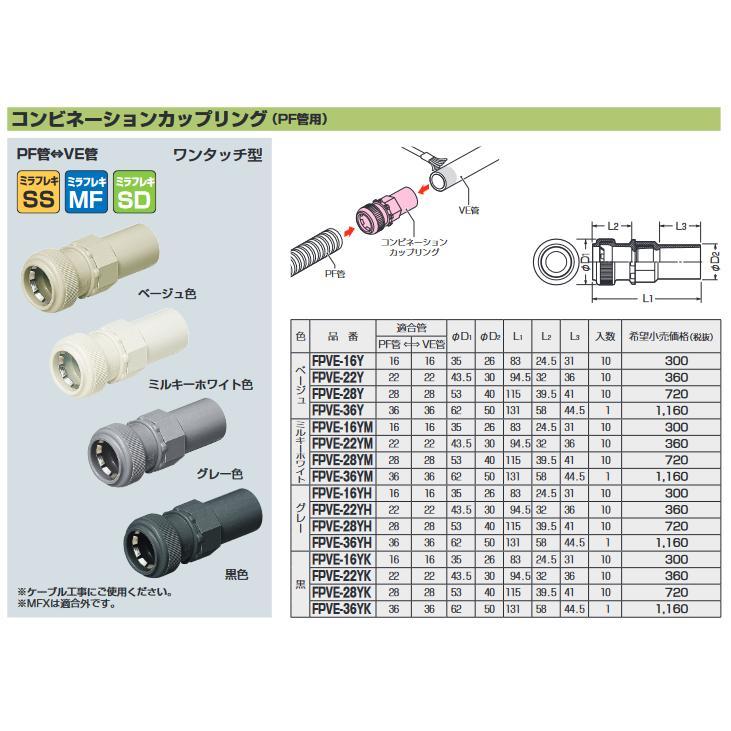 未来工業 (当日発送OK！)【10個入】未来工業 FPVE-28YK コンビネーションカップリング ワンタッチ型 PF管‐CD管用 黒 ブラック : 電材満サイ - 通販 - Yahoo!ショッピング