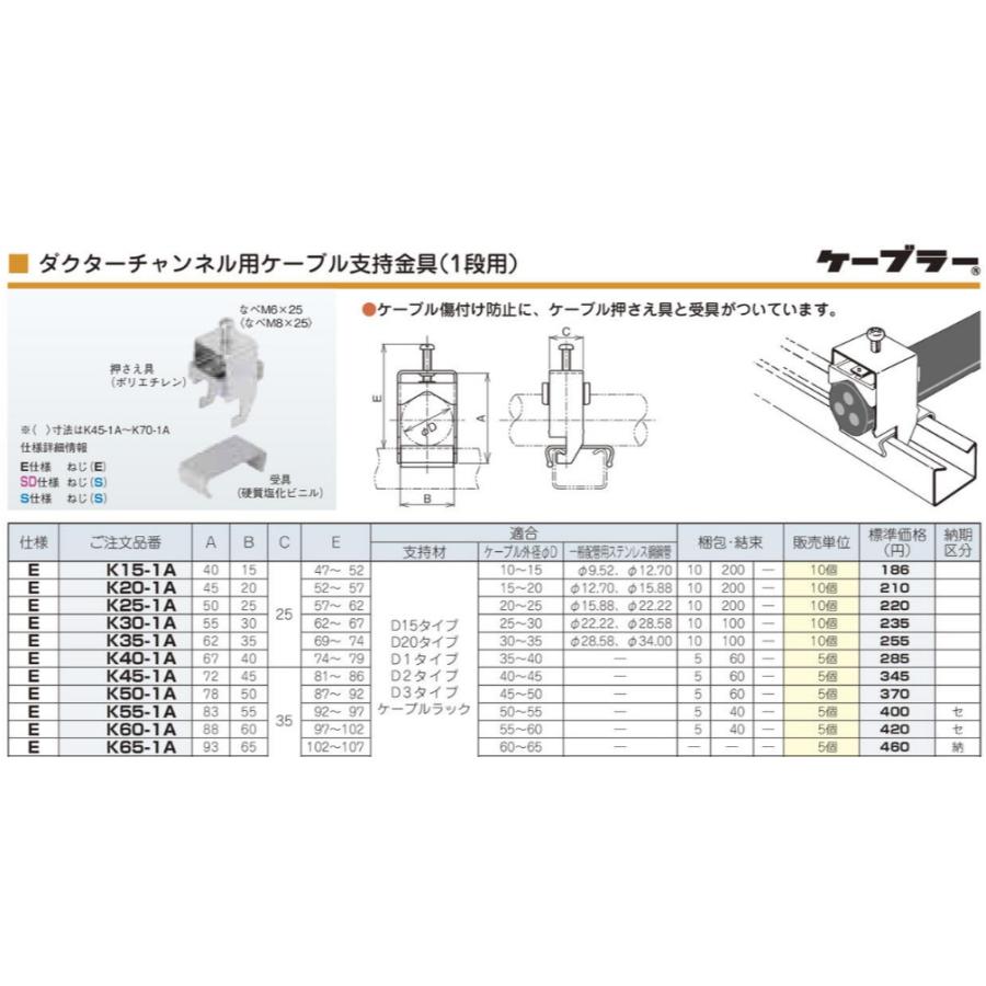 【当日発送OK！】ネグロス電工 K60-1A チャンネル用ケーブル支持金具（1段用）5個入 : 電材満サイ - 通販 - Yahoo!ショッピング