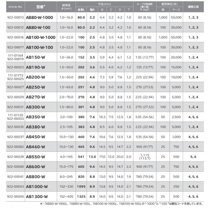 ヘラマンタイトン T18L-W 黒 100本入 MSタイ 耐候グレード 【数量は多】