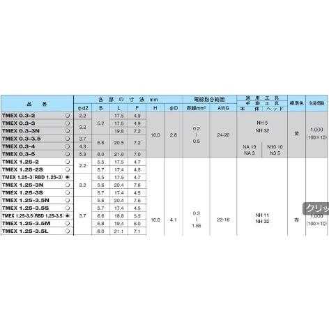ニチフ 【当日発送OK！】ニチフ TMEX R1.25Y-3N 絶縁付端子 赤 : 電材満サイ - 通販 - Yahoo!ショッピング