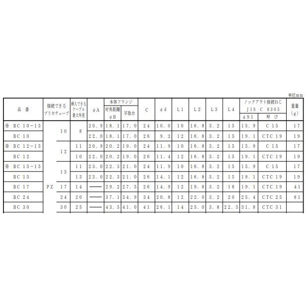 三桂 プリカ ボックスコネクター BC30 薄鋼電線管用 おねじ付 プリカ用コネクタ 三桂製作所 インボイス領収書可能 : 電材110番 - 通販 - Yahoo!ショッピング