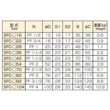 在庫あり 即納可能 島田電機 SFC-516 耐圧防爆構造フレキシブルコンジット 281-3581 : 電材110番 - 通販 - Yahoo!ショッピング