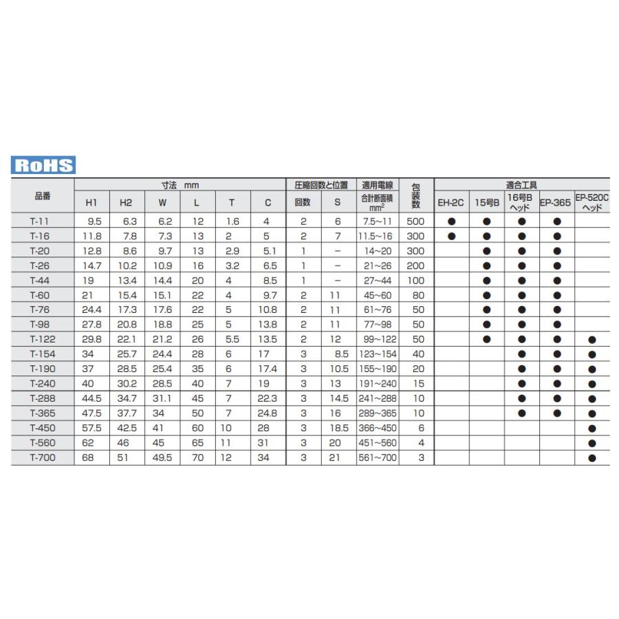 在庫あり 大阪電具 T76 1個〜OK T形コネクタ 分岐接続用 C型スリーブ C型コネクター T-76 インボイス領収書可能 : 電材110番 - 通販 - Yahoo!ショッピング