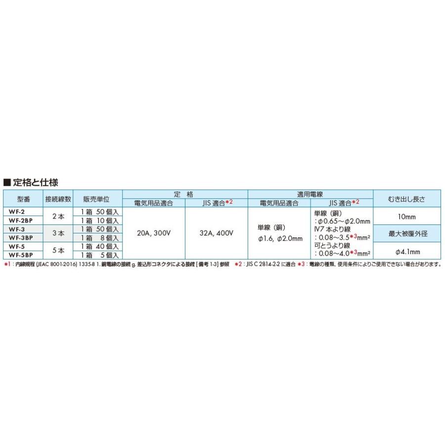新品 ワゴ ワンタッチコネクター WF-3BP JP グレータイプ 8個入 WAGO : 電材110番 - 通販 - Yahoo!ショッピング