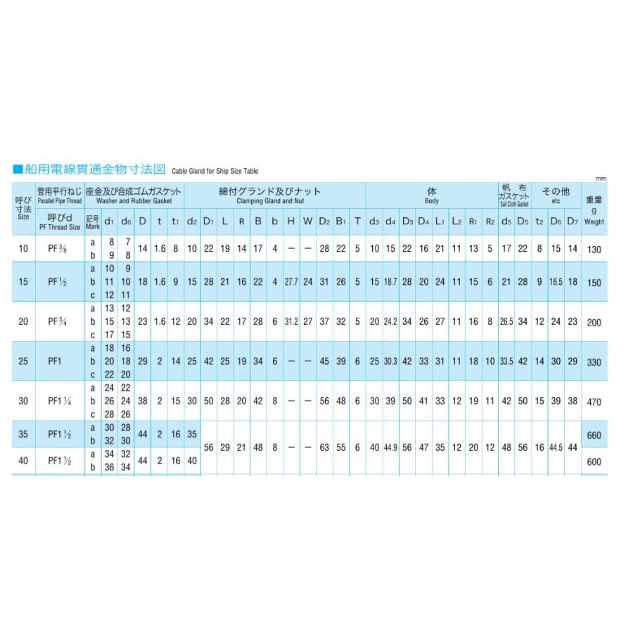 在庫あり 船用電線貫通金物 A-30A インボイス領収書可能 : 電材一番ヤフーショッピング店 - 通販 - Yahoo!ショッピング