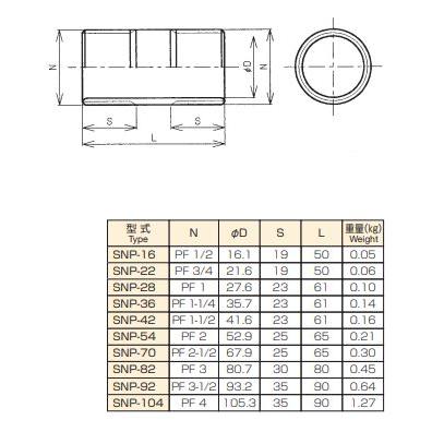 在庫あり 即納可能 島田電機 SNP-16 耐圧防爆構造ニップル 281-3645 : 電材一番ヤフーショッピング店 - 通販 - Yahoo!ショッピング