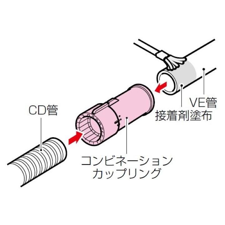 未来工業 CDVE-22G CD管用コンビネーションカップリング VE管 Gタイプ CDVE22G : 電材王ヤフー店 - 通販 - Yahoo!ショッピング