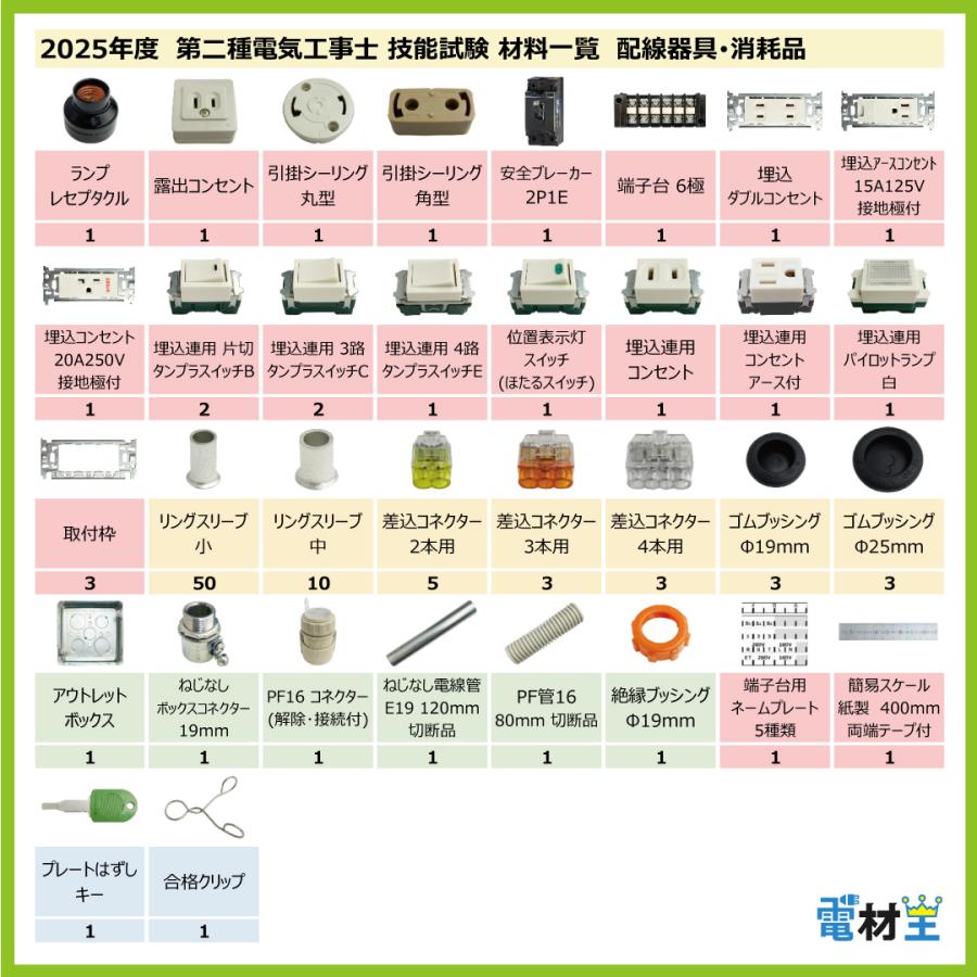 第二種電気工事士 技能試験セット KJ 2025 切断済み電線1回分 配線器具セット 合格クリップ プレート外しキー付 電気工事士 2種 全13問対応 電材王 : 電材王ヤフー店 - 通販 ...