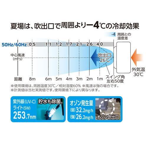 日動工業 日動工業 気化式送風機 [ 冷風・加湿 ] オゾーン290 CF-290N-OZ : 電材スーパーYOUモール - 通販 - Yahoo!ショッピング
