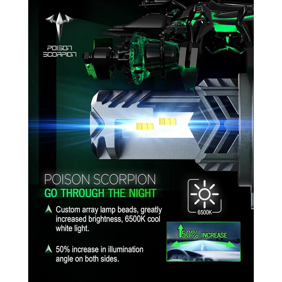 【並行輸入品】POISON SCORPION H4 LED Bulbs 14000LM 9003 Fanless 6500K Wireless Pow : DreamFactory - 通販 ...