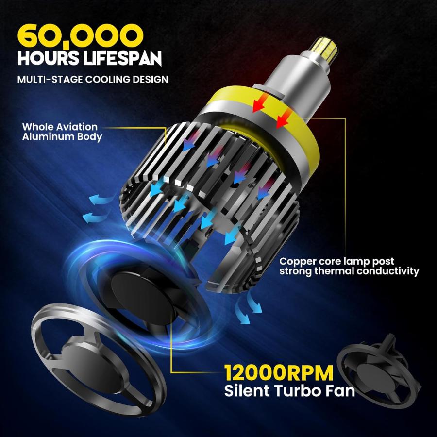AILEO H11 LEDヘッドライト電球 360度 2023年アップグレード 80W 16000LM 超高輝度 6500K クールホワイト ...