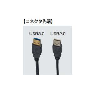 SUGATSUNE スガツネ工業 USBコネクタ DM1-USB型 210-036-814 DM1-USB30-WT | LAMP 電気工事 オフィス 会社 家具 店舗 充電 USBケーブル ...