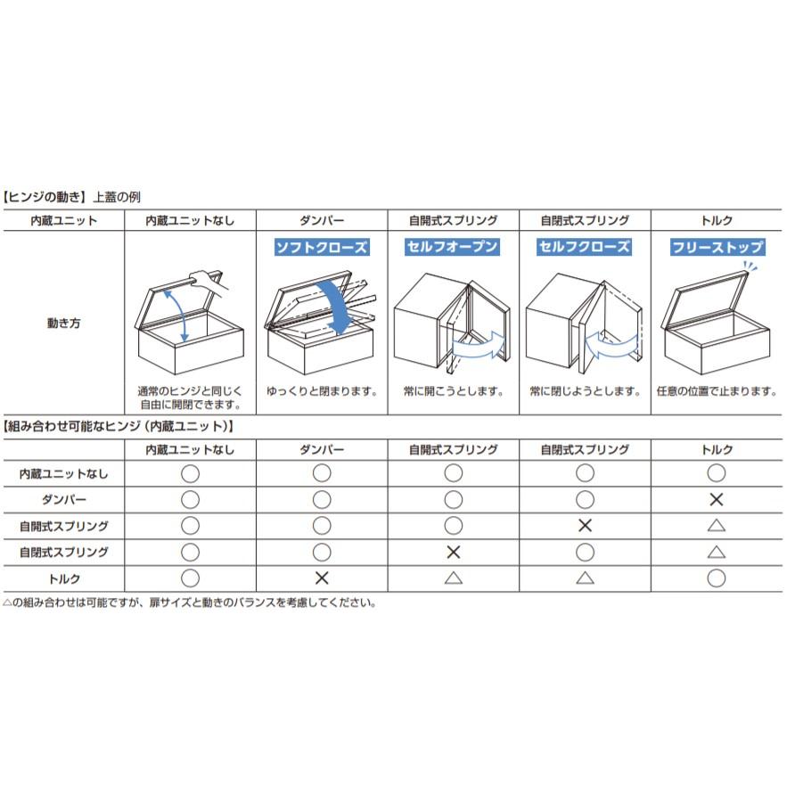 SUGATSUNE スガツネ工業 バラエティーモーションヒンジ HG-VH8型 ブラック 170-032-616 HG-VH8-N-BL | LAMP 建築金物 家具金物 建具 部品 パーツ ...