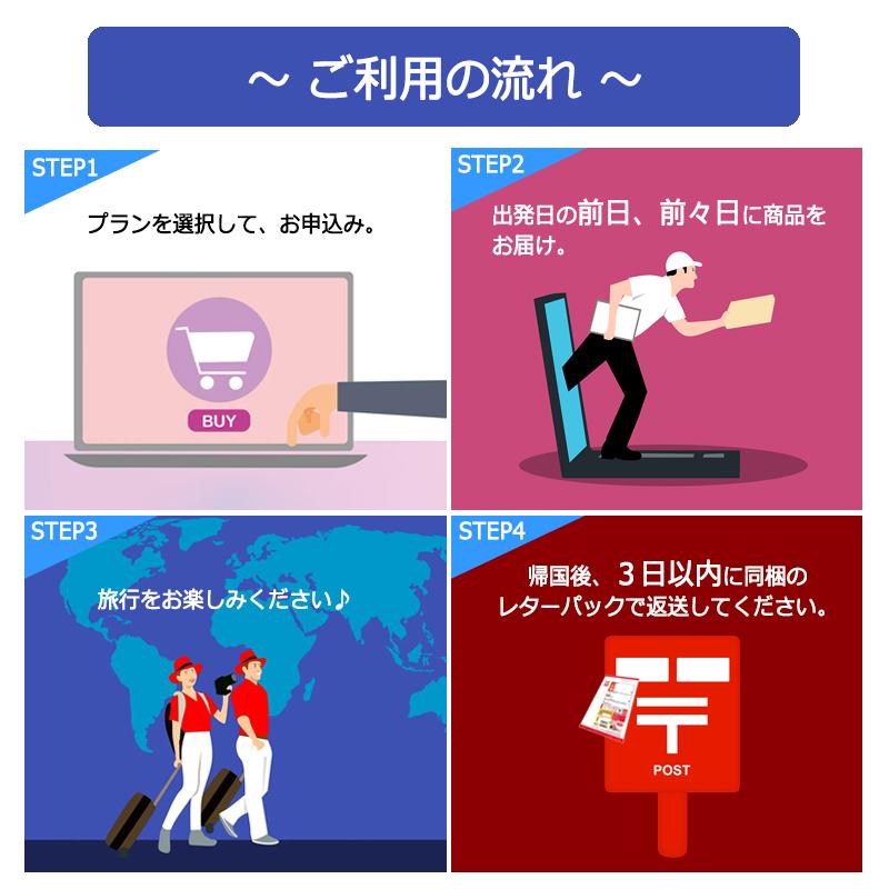 【レンタル】海外Wifiルーター 韓国 KOREA 3日間 無制限 往復送料無料 SIMO E1 クラウドWifiルーター 2泊3日 大容量 レンタルWiFi 即日発送 : DHA ...