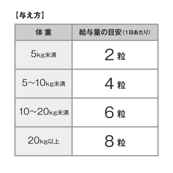 DHC dhc 【 公式 】 犬用 国産 筋サポドッグ | ペット用品 : DHC Yahoo!店 - 通販 - Yahoo!ショッピング