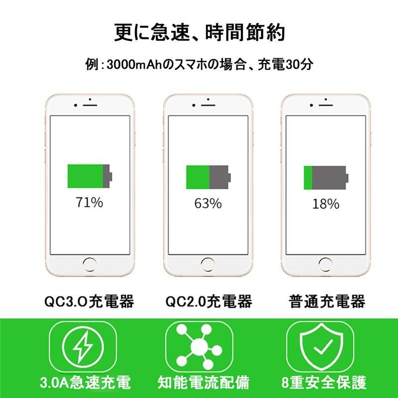 QC3.0+PD20W★2ポートUSB急速充電器ACアダプタquick charger★type-c iPhone/android :A0005:デジタルクリエイト - 通販 - Yahoo ...