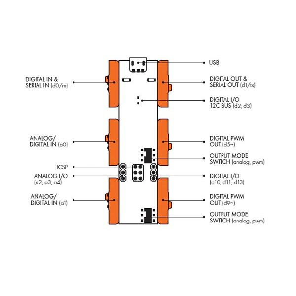 littleBits W6 ARDUINO リトルビッツ アルディーノ【国内正規品】 : for Our Kids オンラインストア - 通販 - Yahoo!ショッピング