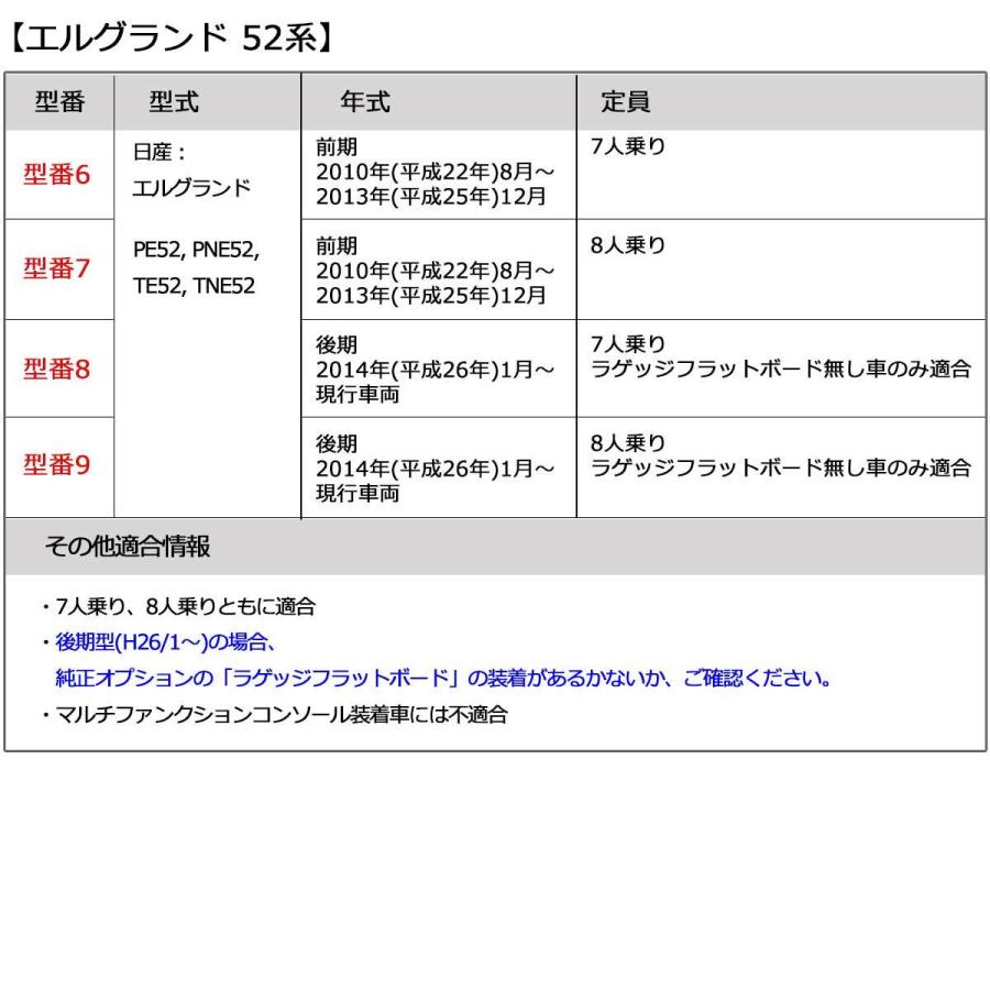 エルグランド 日産 PE52 PNE52 TE52 TNE52 E51 NE51 ME51 MNE51 フロアマット& ステップマット& ショート ラゲッジマット DX フロアカーペット ...