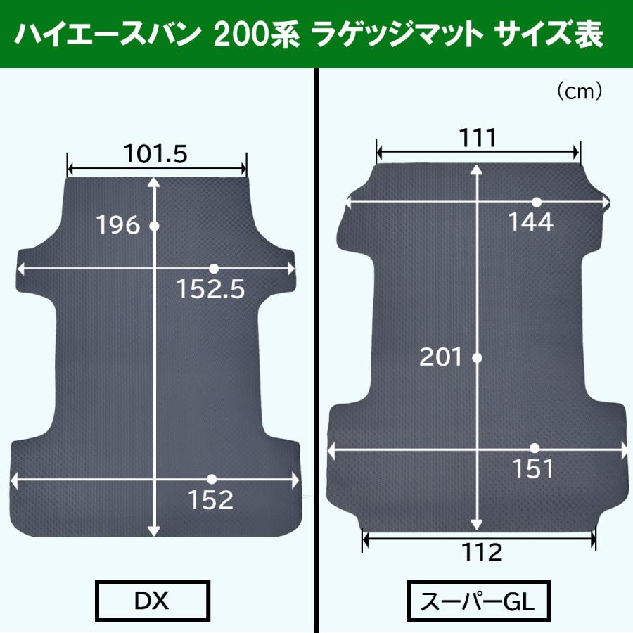 ハイエース ハイエースバン スーパーGL DX 200系 レジアスエース ゴムラゲッジマット 社外新品 ラバーマット ラゲージカバー ゴムマット 防水 SGL : D.Iプランニング - 通販 ...