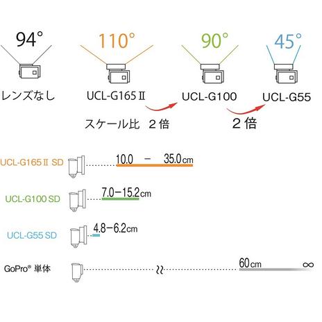 INON イノン 水中クローズアップレンズ UCL-G55 SD ダイビング 水中カメラ アクションカメラ レンズ :UCL-G55SD:街のダイビング屋さん - 通販 - Yahoo!ショッピング