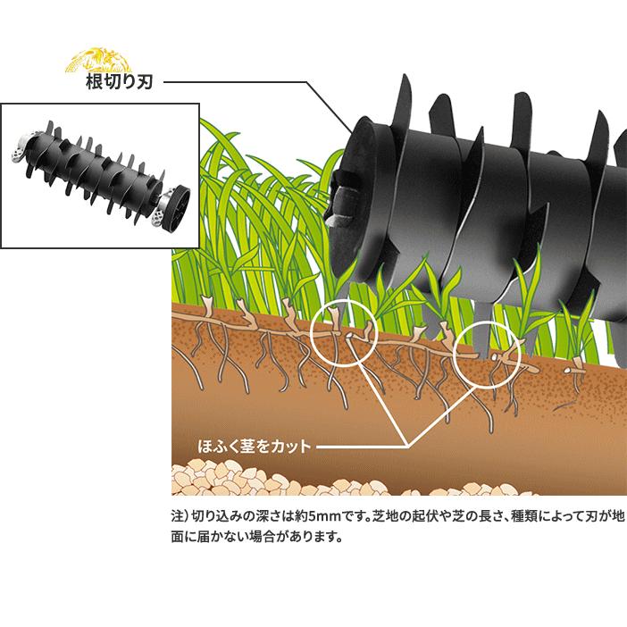 京セラ 根切り刃230mm 6077037【LM-2310・BLM-2300・LM-2300用】※リョービ共通部品 :6077037-NEKIR-230mm:DIY PRO TOOL SHOP ...