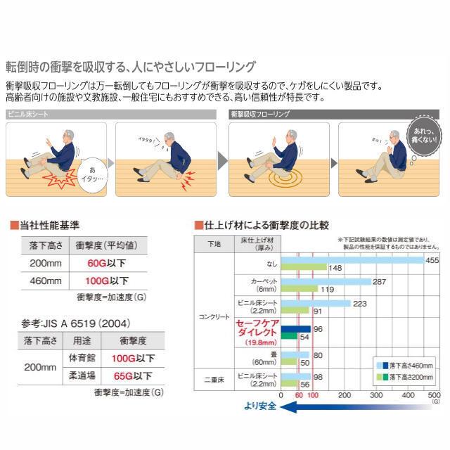 EIDAI（永大） 【直貼用】フロア 床暖房対応 セーフケアダイレクト DSWM-LW48/F（接着施工用）（12kg/0.5坪入）（B品 ...